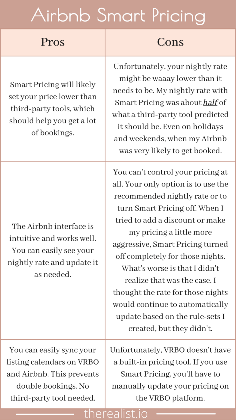 Why Relying on Airbnb Pricing Tools Could Cost You Thousands