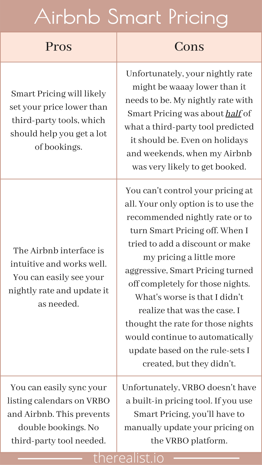 Why Relying on Airbnb Pricing Tools Could Cost You Thousands