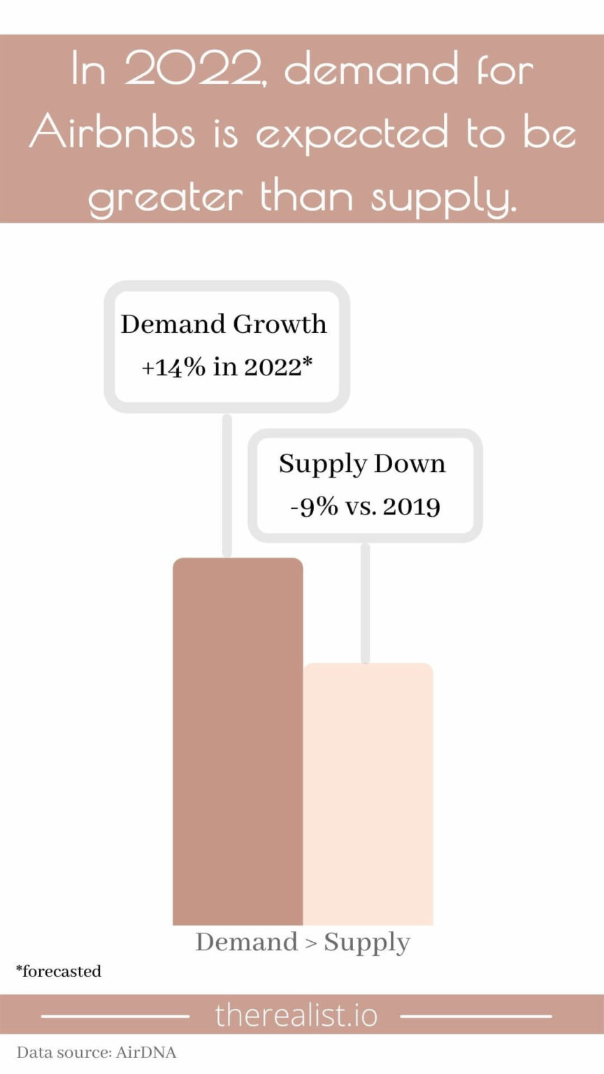 100 Latest Airbnb Stats Hosts Need for Success [2022]