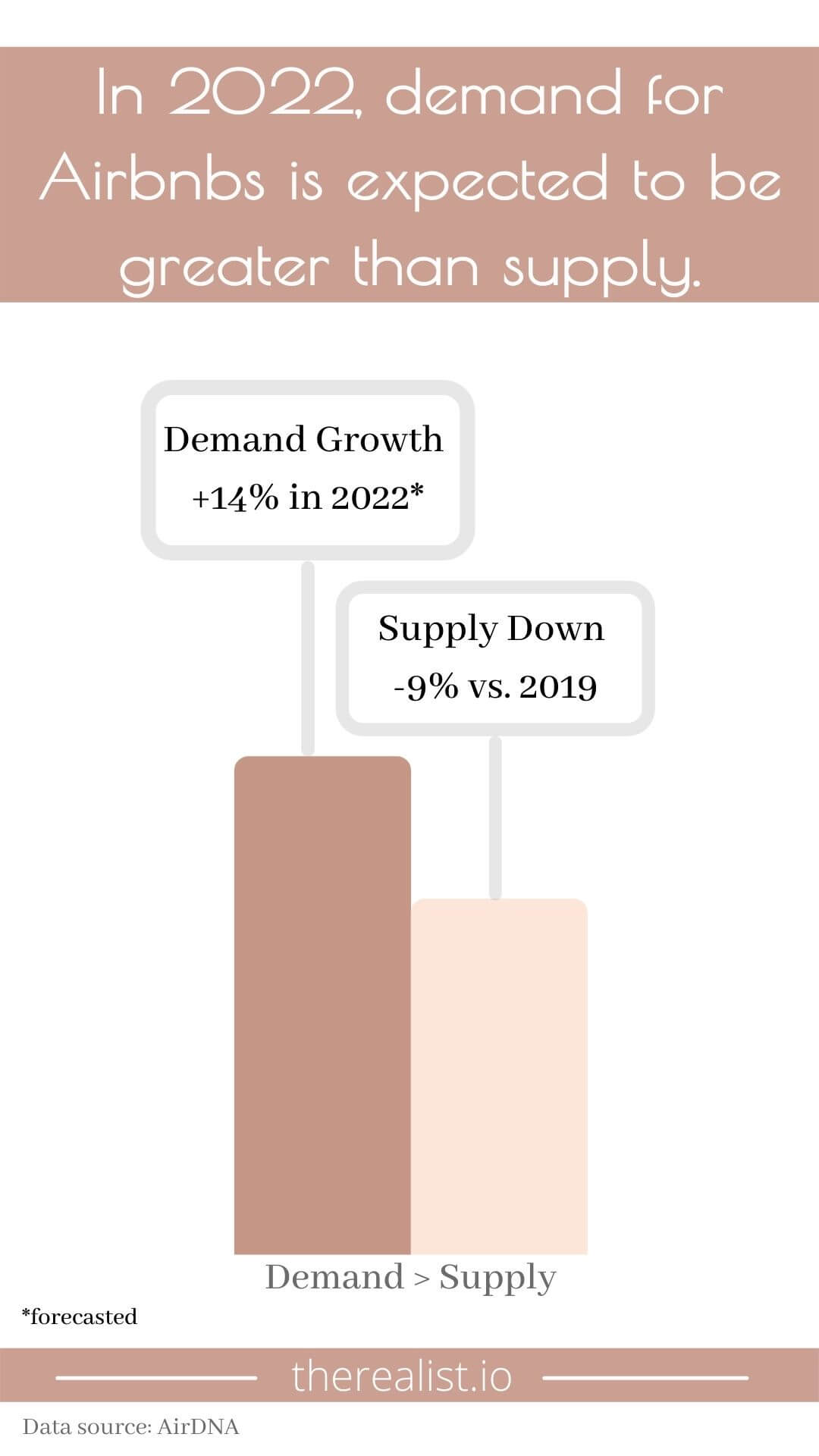 100 Latest Airbnb Stats Hosts Need for Success [2022]