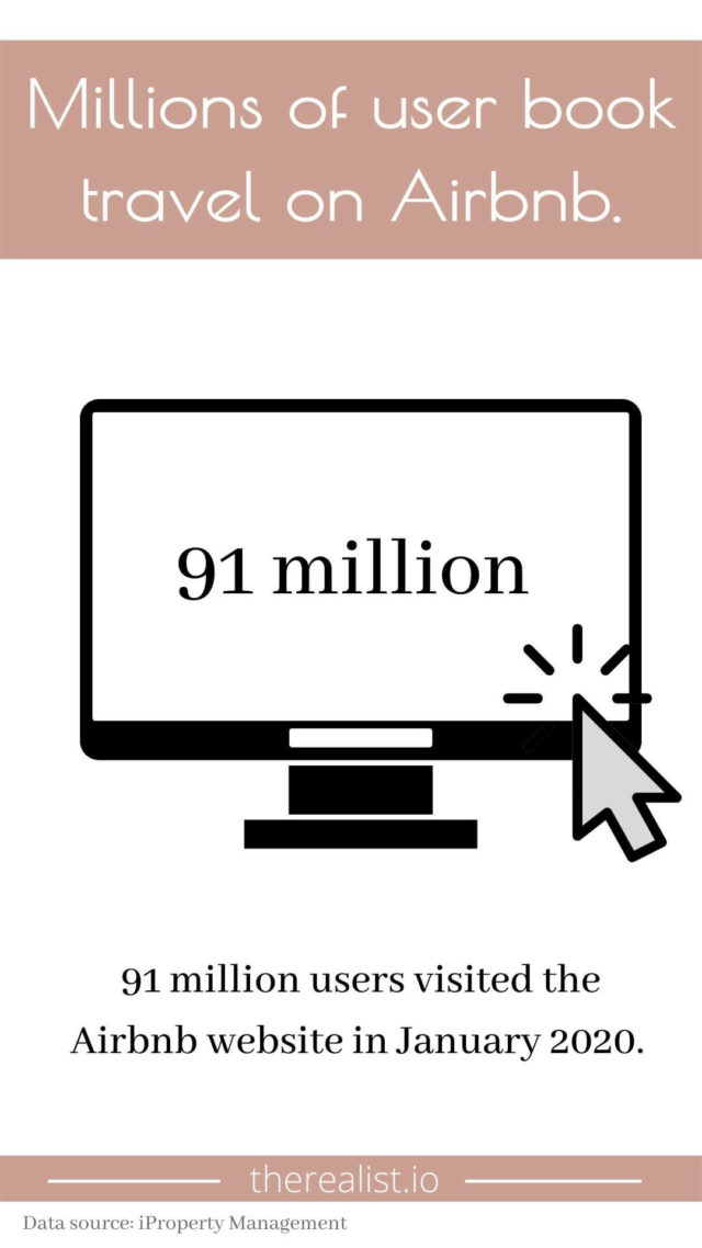 100 Latest Airbnb Stats Hosts Need for Success [2022]