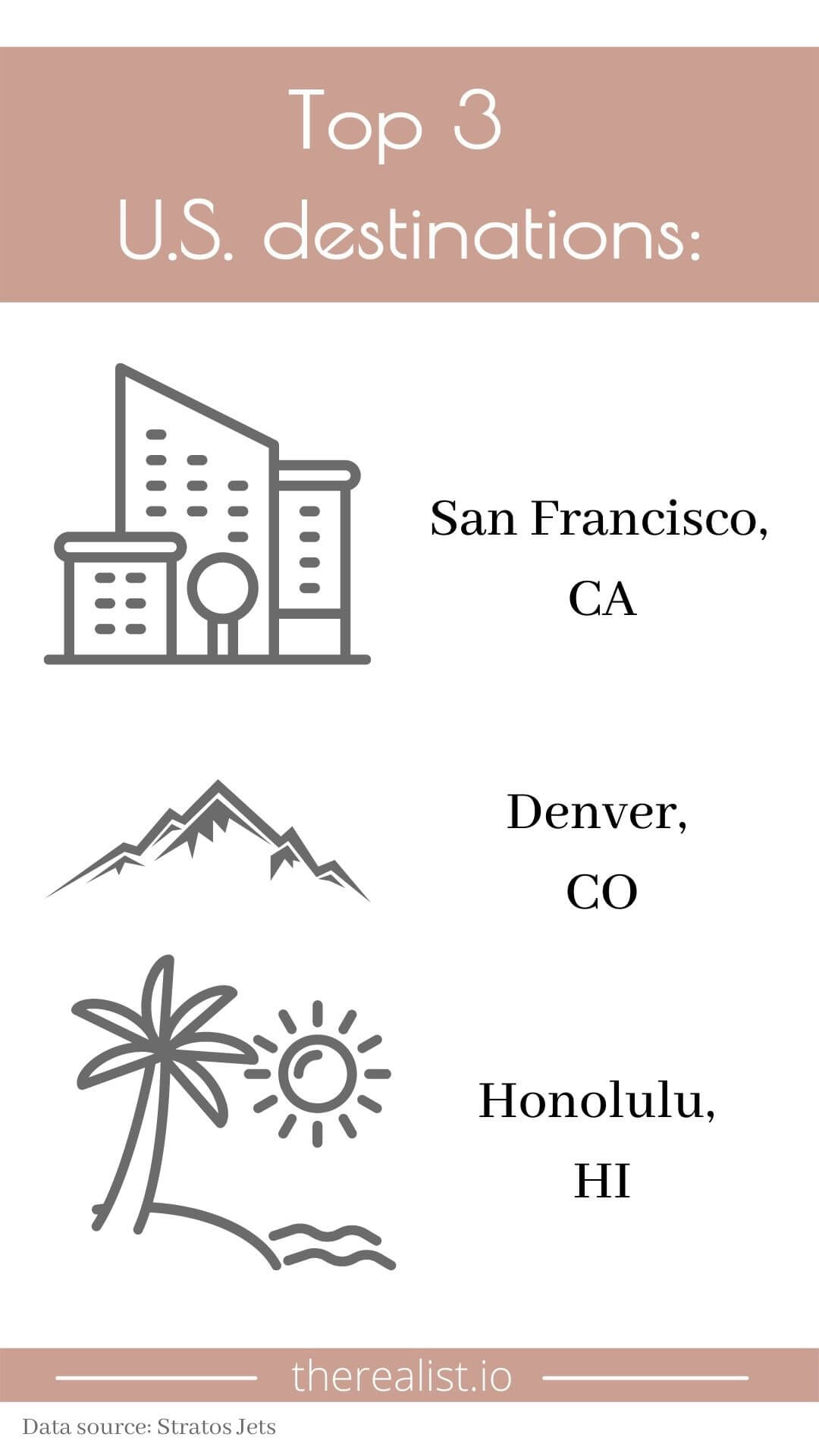 100 Latest Airbnb Stats Hosts Need For Success 2022